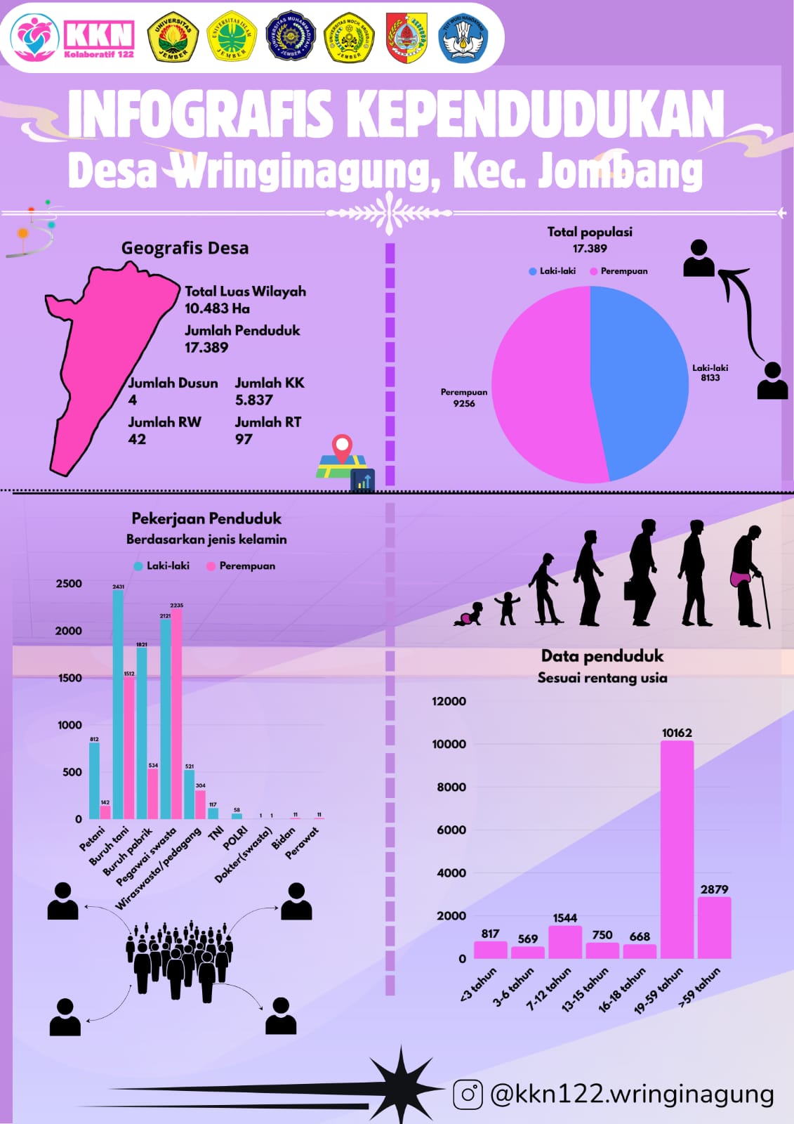 Penyusunan Infografis Desa Oleh Mah...